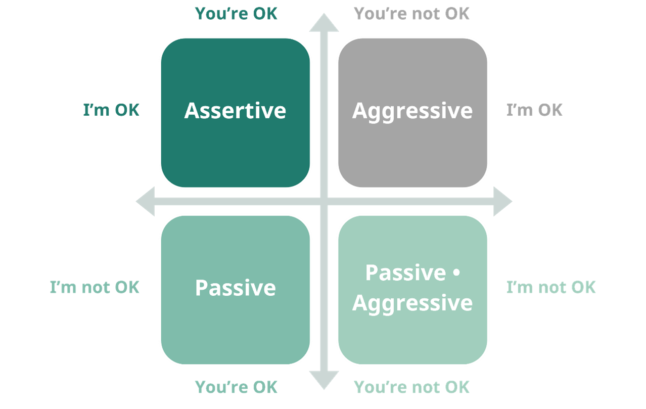 Assertive Communication คุยกับใคร ก็ได้ใจ ได้งาน